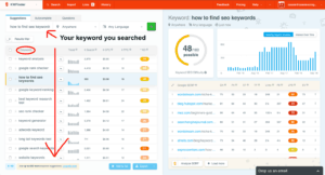 Beginner Blogger's Guide to Searching SEO Keywords