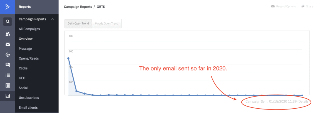 I've Made $100 a Day in 2020 Doing Nothing. Here's How I Did It.