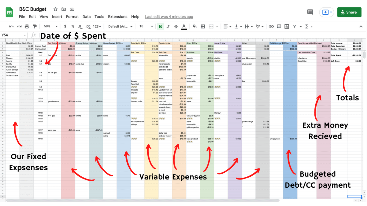 How We Paid Off $20k in Credit Card Debt in One Year! (+ Our Free ...